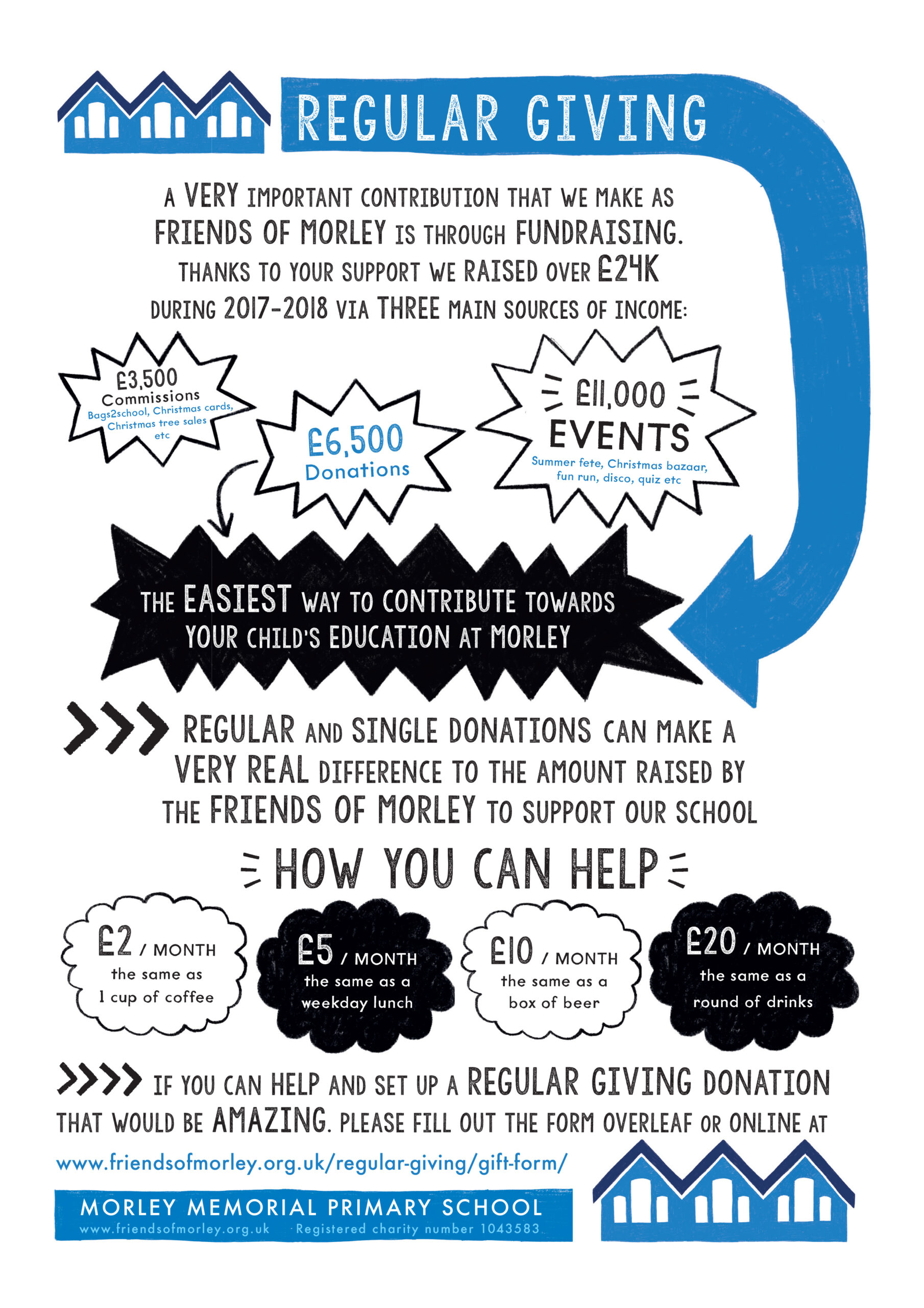 Regular Giving | Friends of Morley